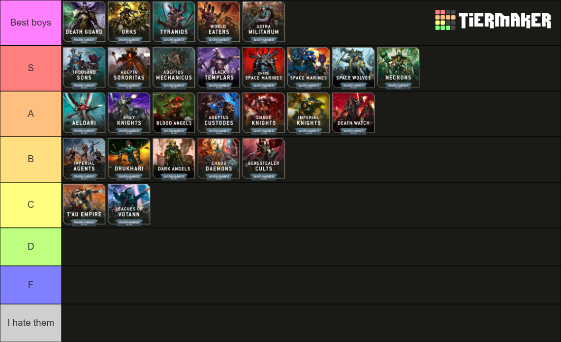 Warhammer 40K Army Factions Tier List (Community Rankings) - TierMaker