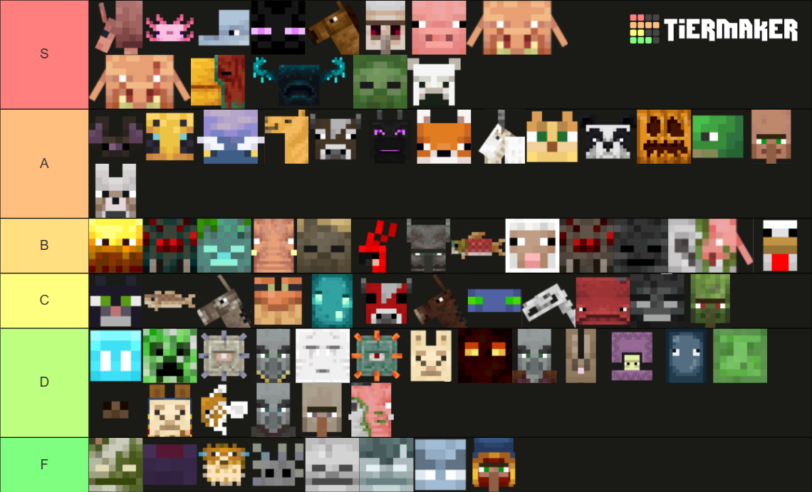 Minecraft Mobs Tier List (Community Rankings) - TierMaker