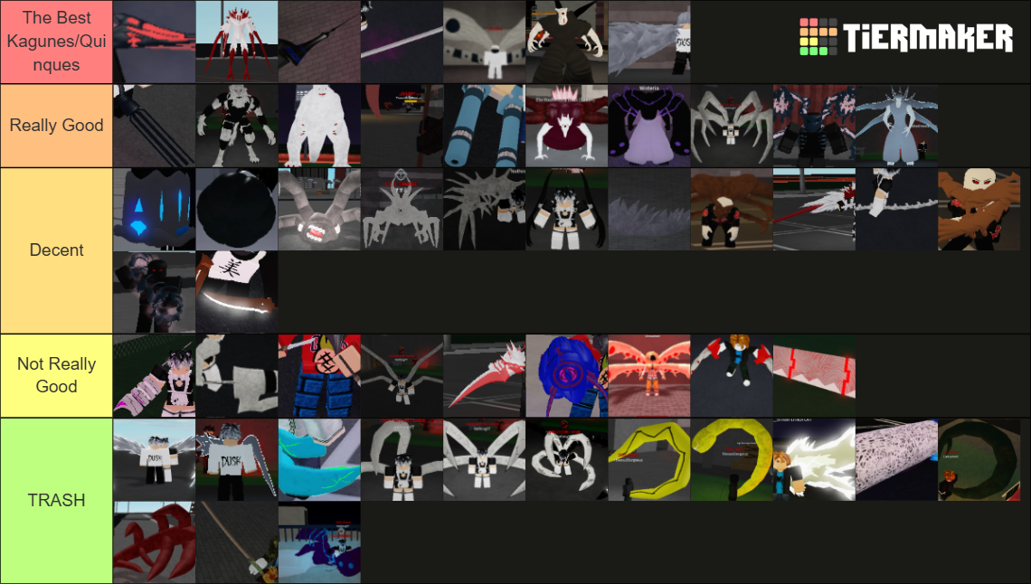 Ro Ghoul 2023 Tier List (Community Rankings) - TierMaker