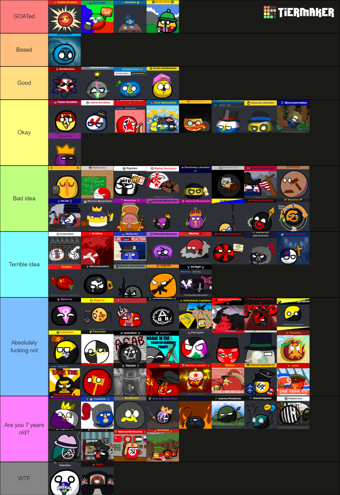 Political systems / Mentiswave Tier List (Community Rankings) - TierMaker