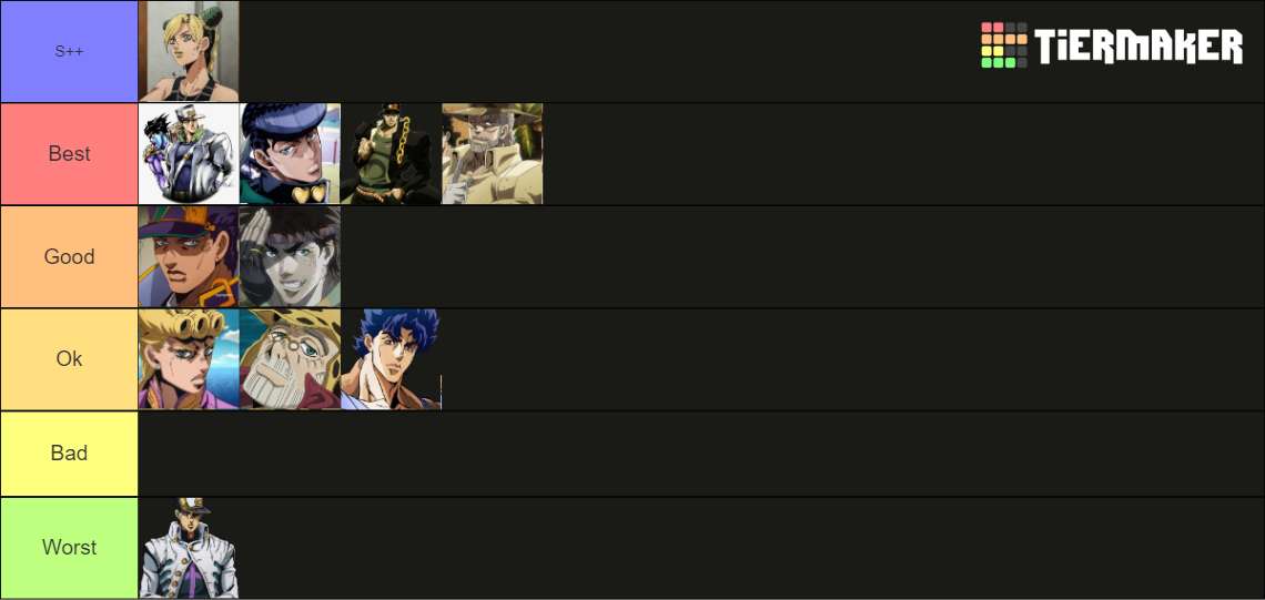 Every JoJo (Including Jodio Joestar) Tier List (Community Rankings ...