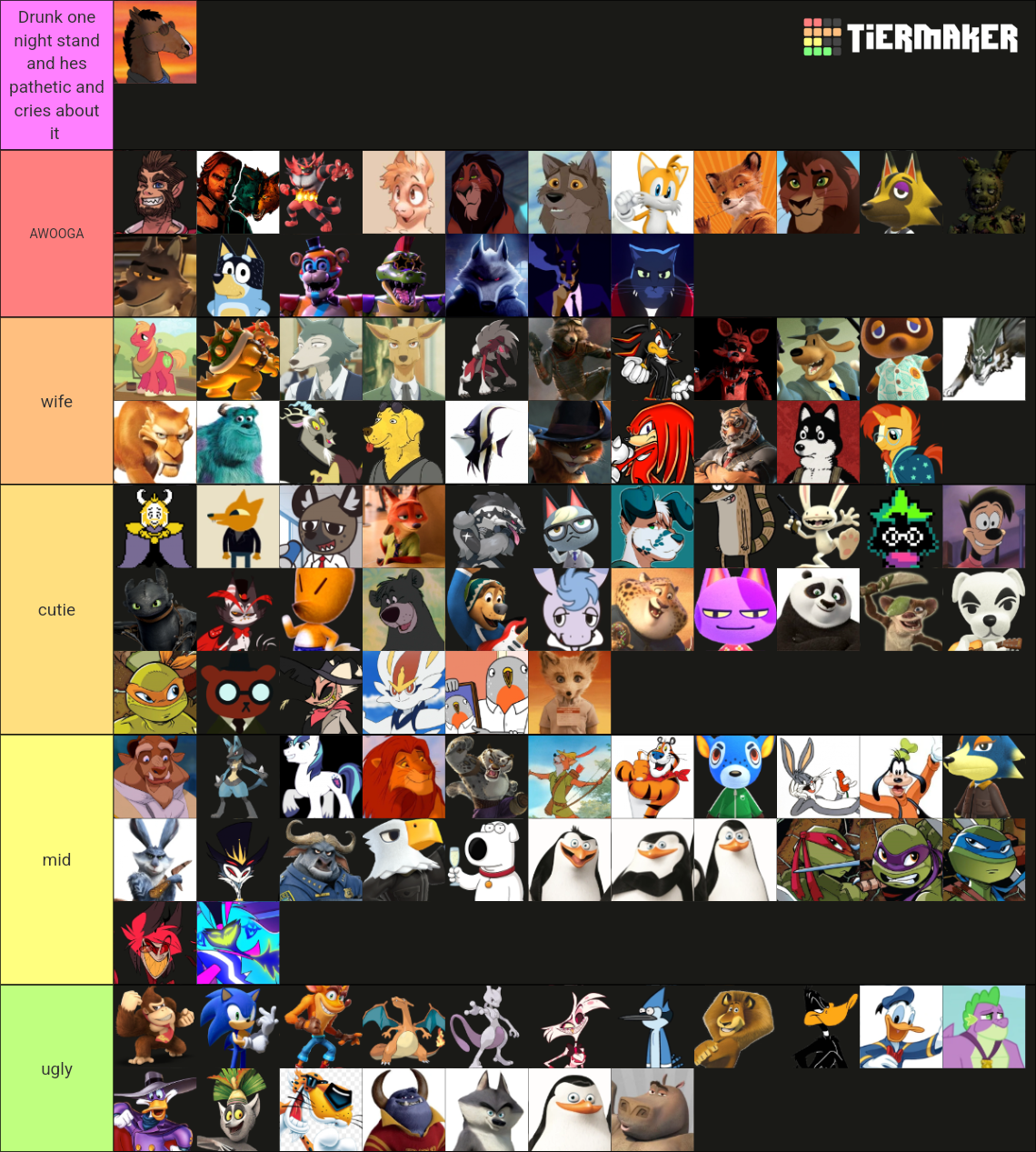 Furry Male Characters (260+ characters) Tier List (Community Rankings ...
