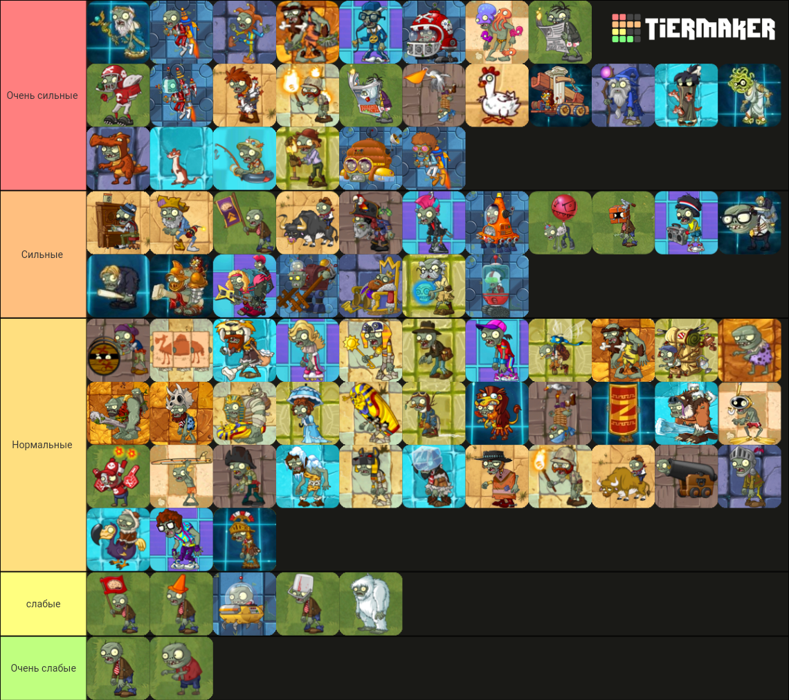 Plants Vs Zombies 2: Zombie Tier List (Community Rankings) - TierMaker