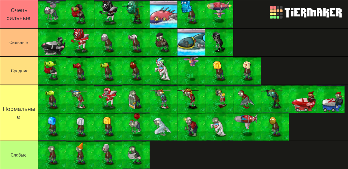 PvZ Fusion Zombies Tier List (Community Rankings) - TierMaker