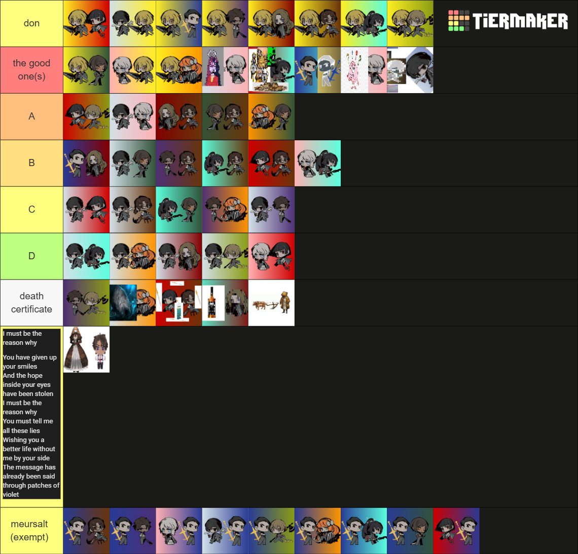 Limbus Company Ships (Sinners Only) Tier List (Community Rankings ...