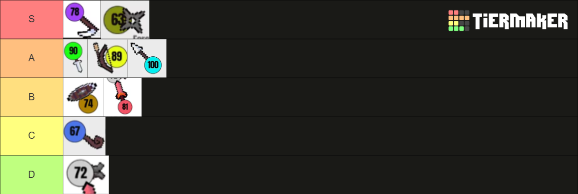 Earclacks Weapon Balls Tier List (Community Rankings) - TierMaker