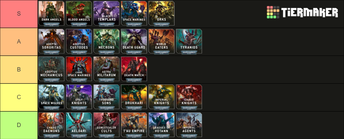 Warhammer 40K Army Factions Tier List (Community Rankings) - TierMaker