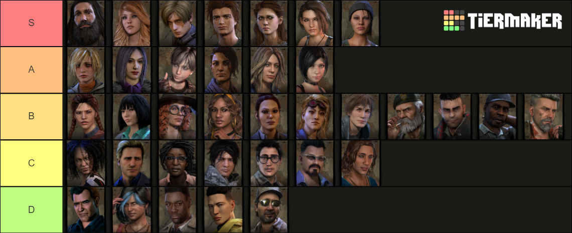 Dead by Daylight all Survivors(Including Thalita, Renato) Tier List ...