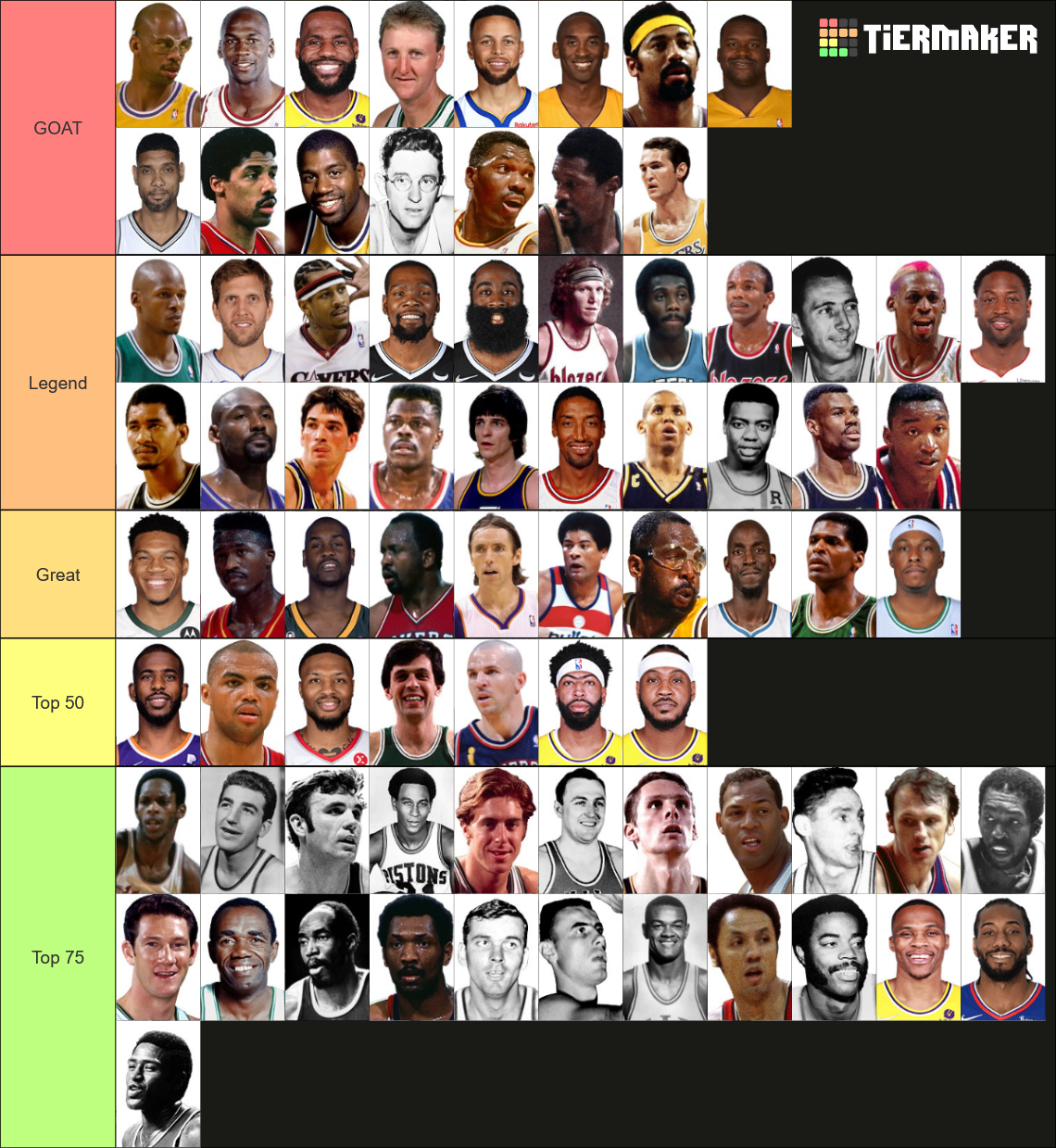 NBA Top 75 Players Tier List (Community Rankings) - TierMaker