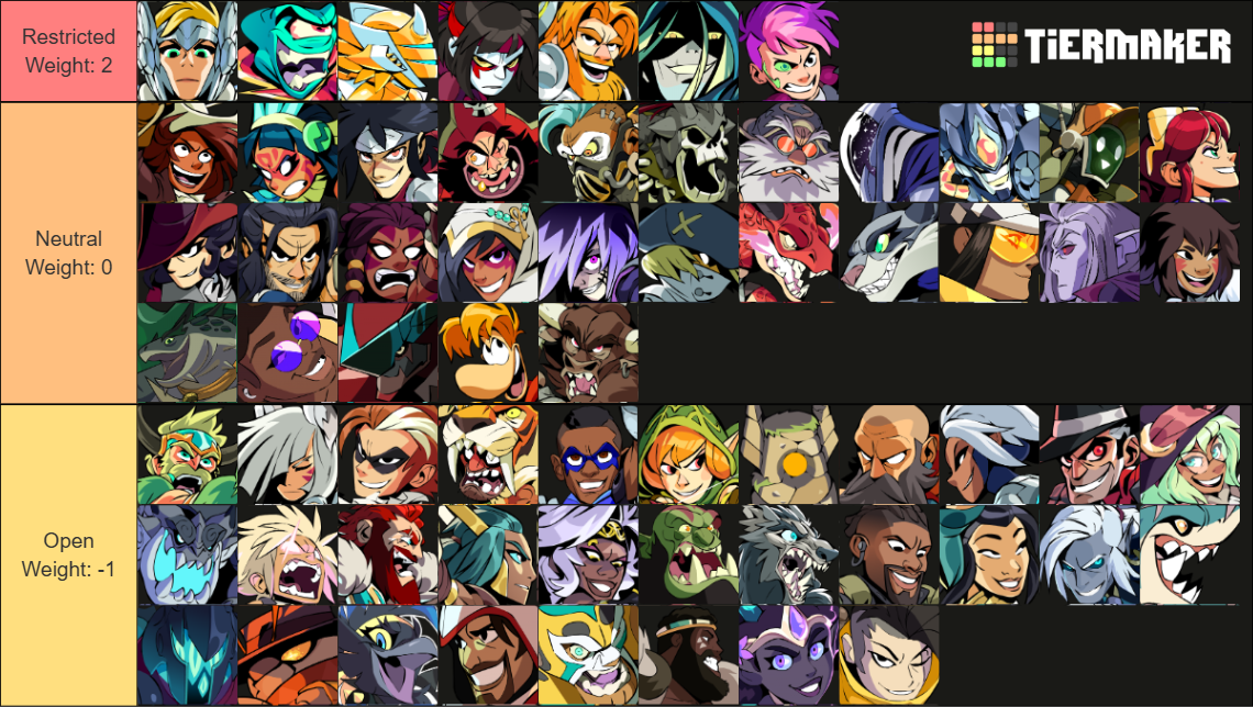 Brawlhalla Legends (January 2025) Tier List (Community Rankings) - TierMaker