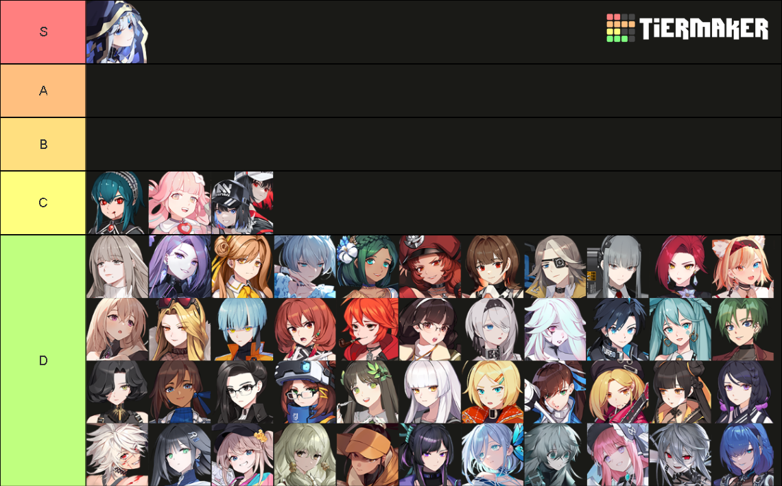 Eternal Return Characters Tier List (Community Rankings) - TierMaker