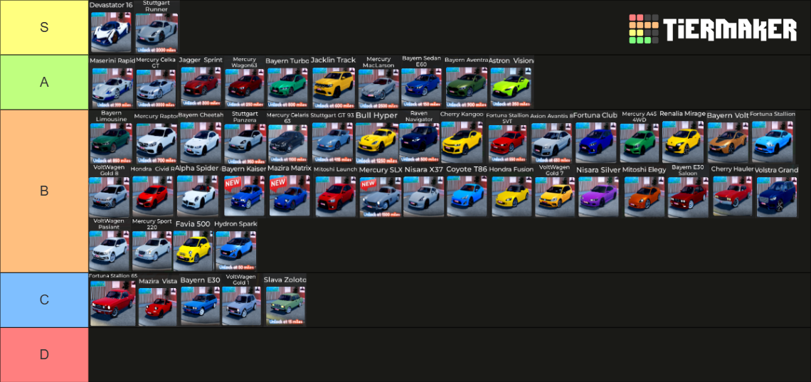 (V1.9.8.5) Roblox Realistic Car Driving Tier List (Community Rankings ...