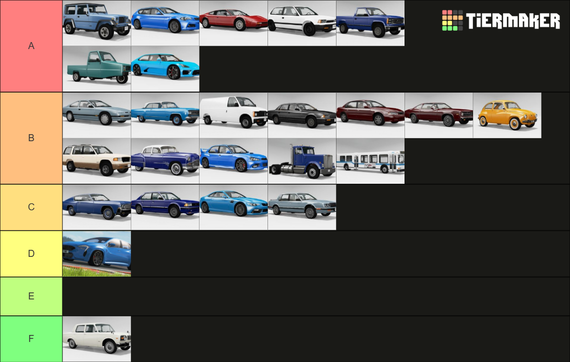 BeamNg.Drive vehicles Tier List (Community Rankings) - TierMaker