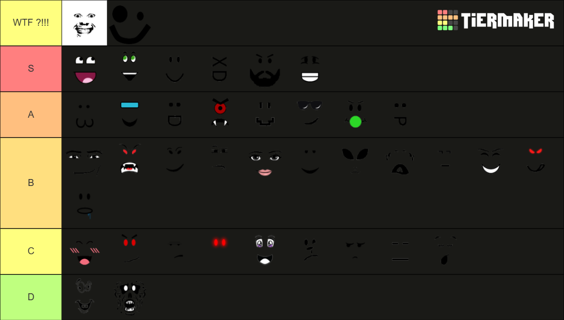 Roblox faces Tier List (Community Rankings) - TierMaker