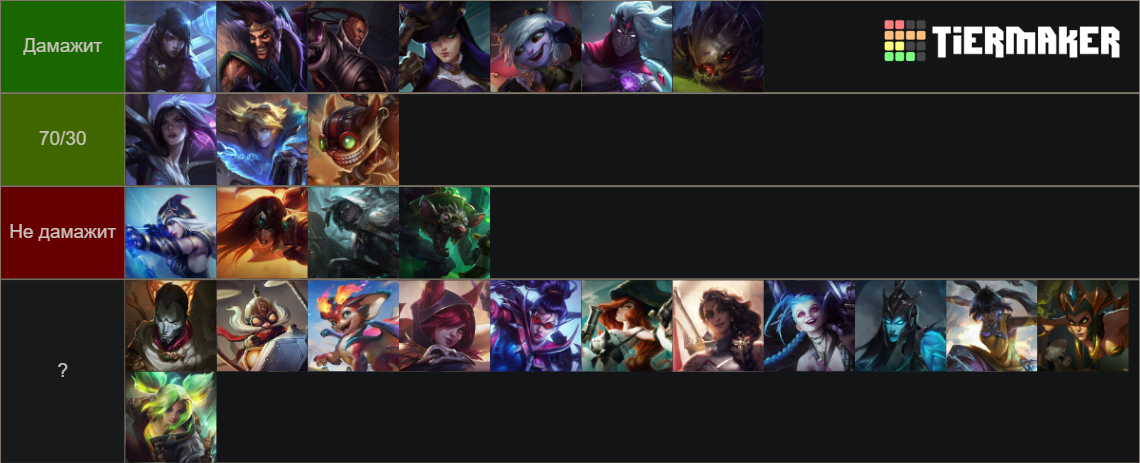 League of Legends ADC Champions (25.11.2024) Tier List (Community ...