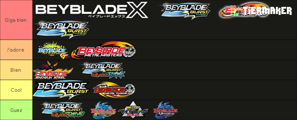 All Beyblade Seasons (X included) Tier List (Community Rankings ...