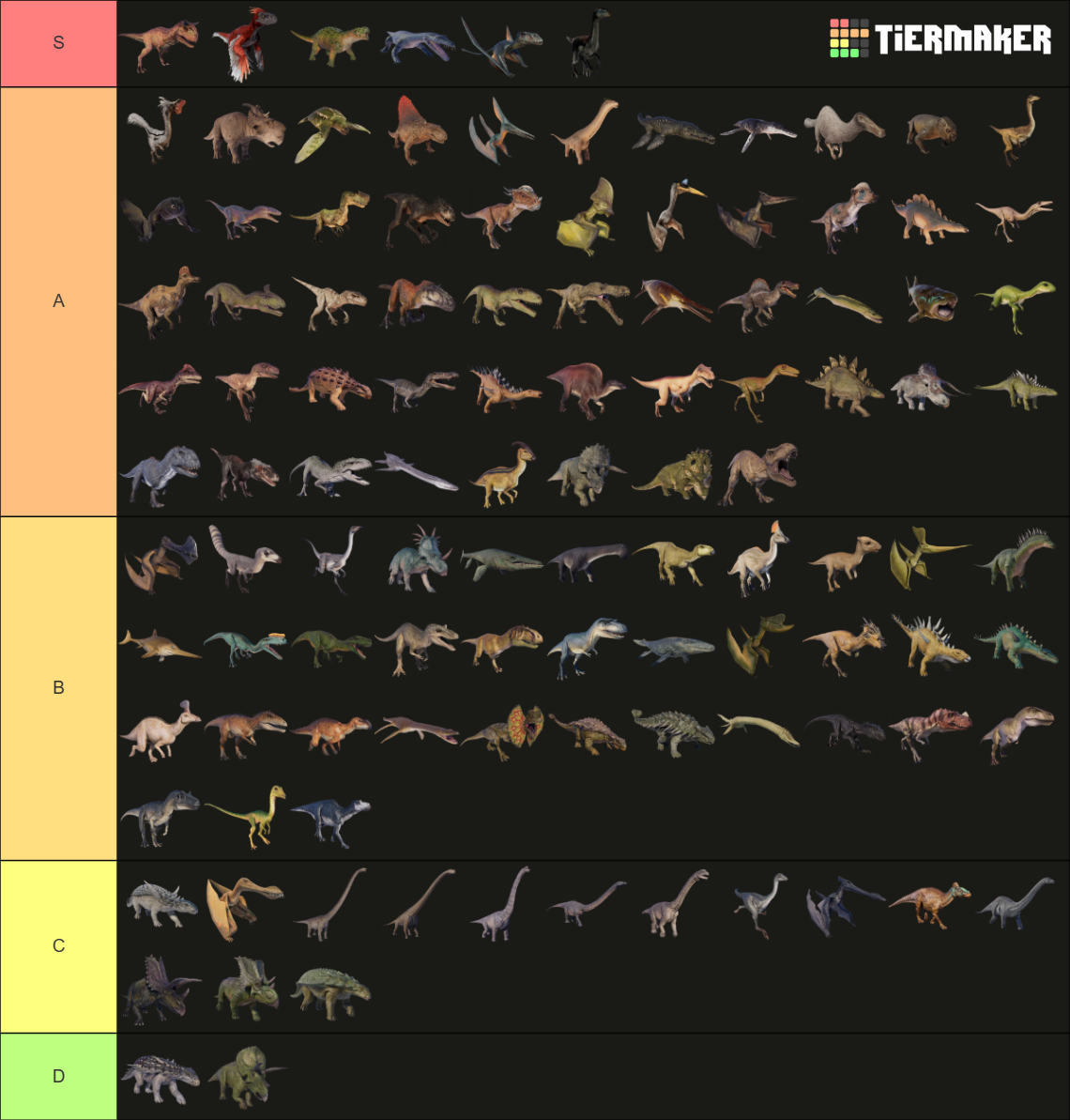 Jurassic World Evolution 2 All Dinosaurs & Creatures Tier List ...
