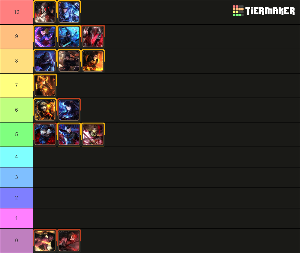 Limbus Company Identity Tierlist Tier List (Community Rankings) - TierMaker