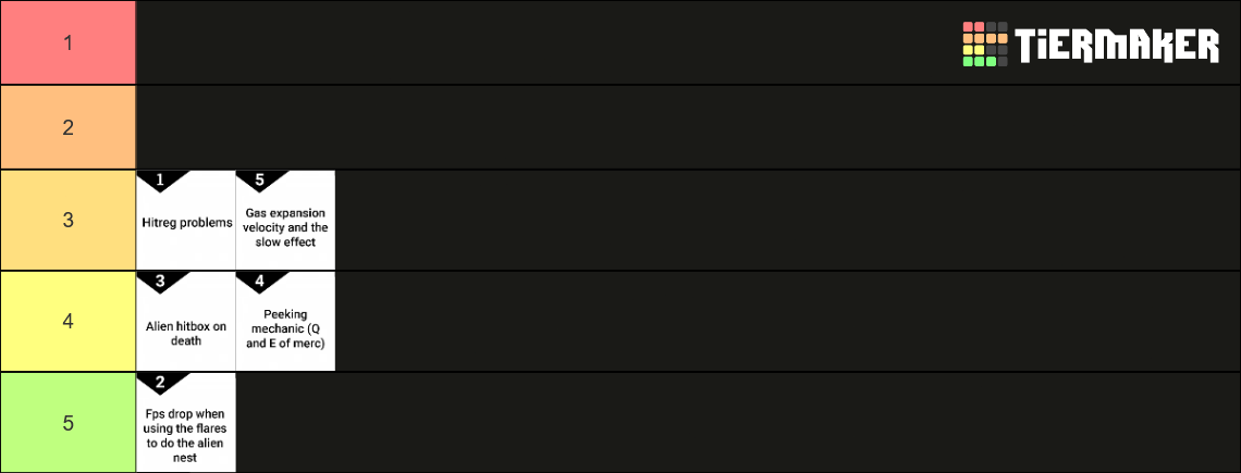 Personal priority list, Level Zero Tier List (Community Rankings ...