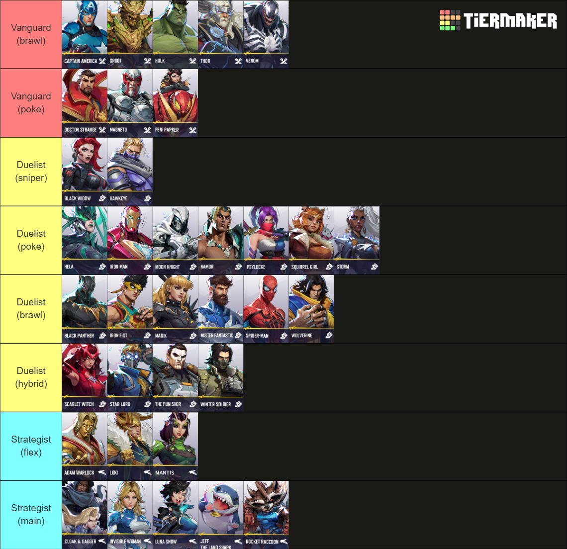 Marvel Rivals Heroes Tier List (Community Rankings) - TierMaker