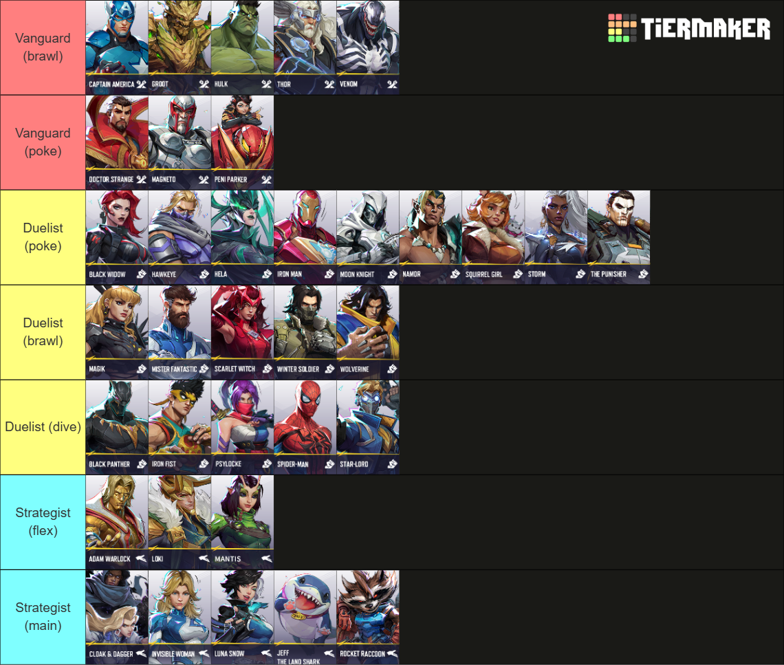 Marvel Rivals Heroes Tier List (Community Rankings) - TierMaker