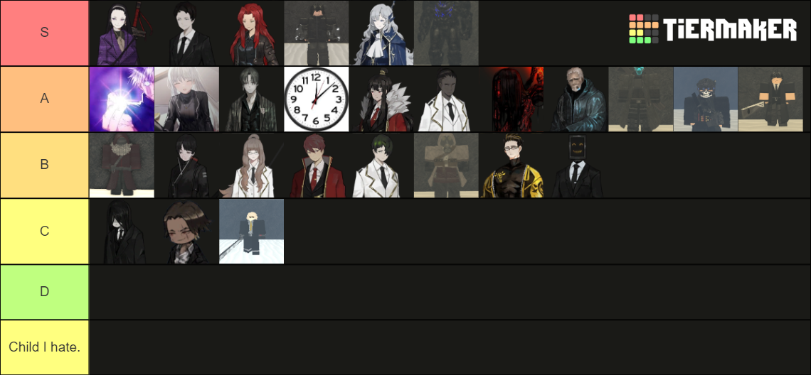 Library of Ruina Grade 1 Fixers Tier List (Community Rankings) - TierMaker
