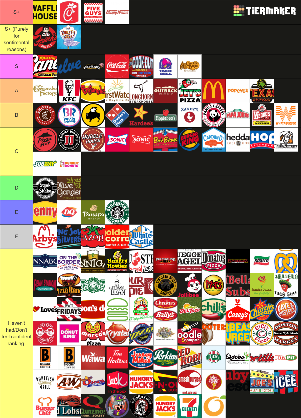 The Complete Fast Food/Restaurant (130+) Tier List (Community Rankings ...