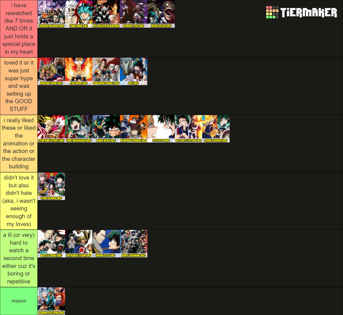 My Hero Academia Arcs Tier List (Community Rankings) - TierMaker