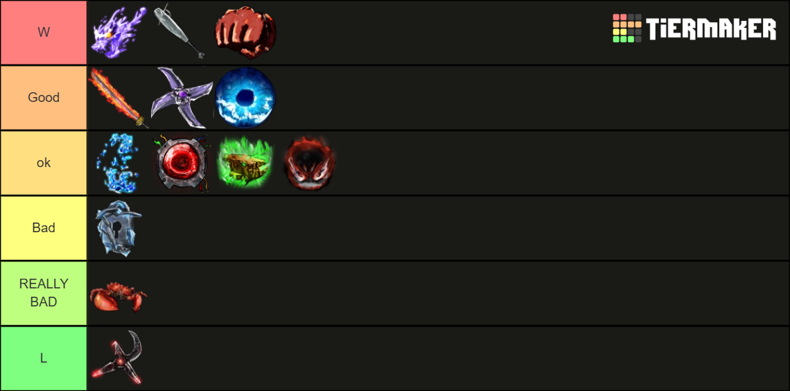 TSB Characters 22/01/2025 Tier List (Community Rankings) - TierMaker