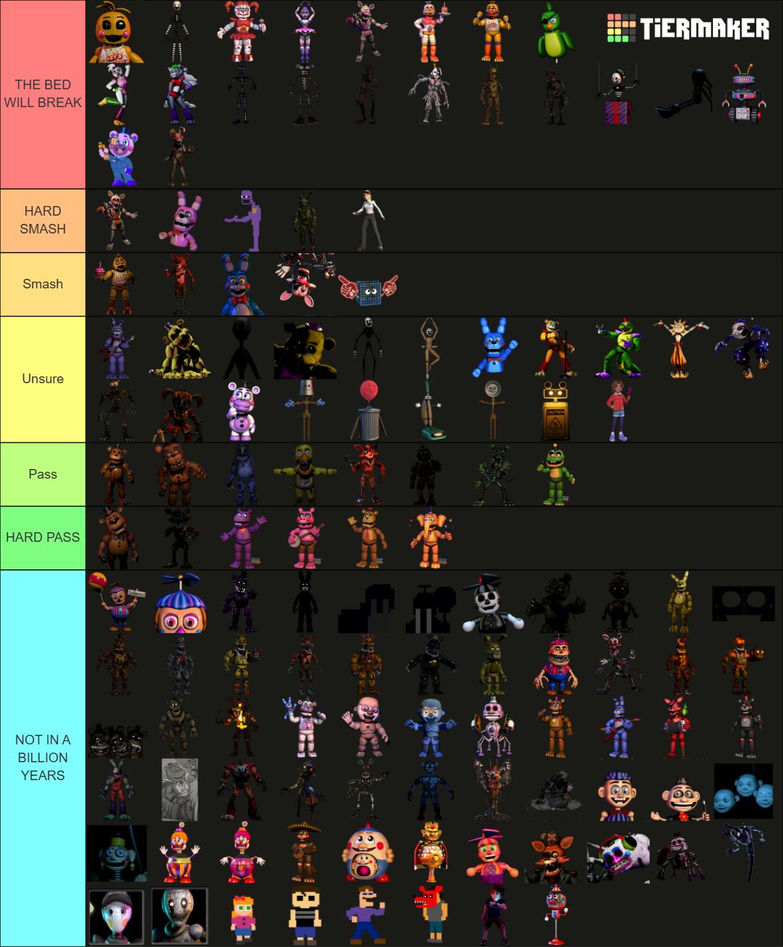ALL FNaF Characters Smash or Pass Tier List (Community Rankings ...