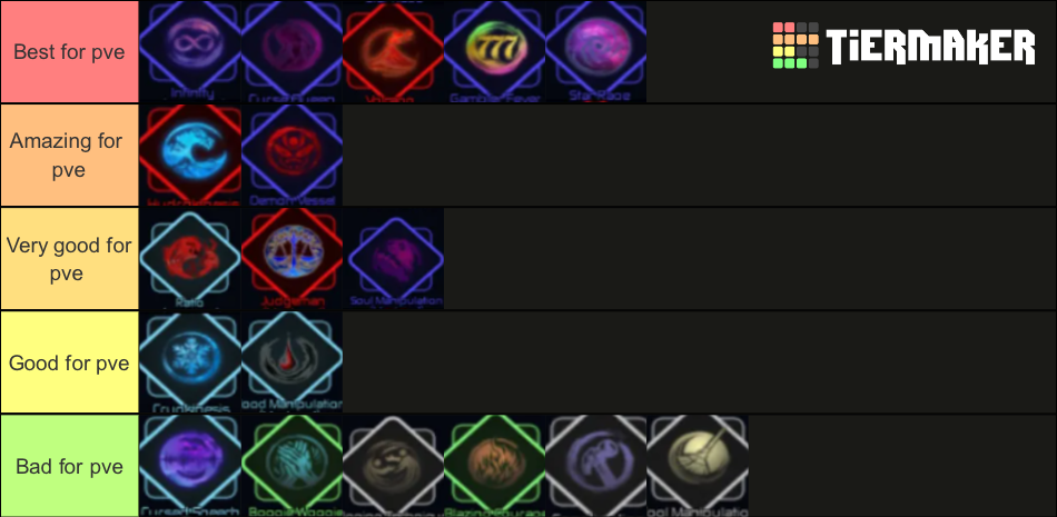 jujutsu infinite Tier List (Community Rankings) - TierMaker