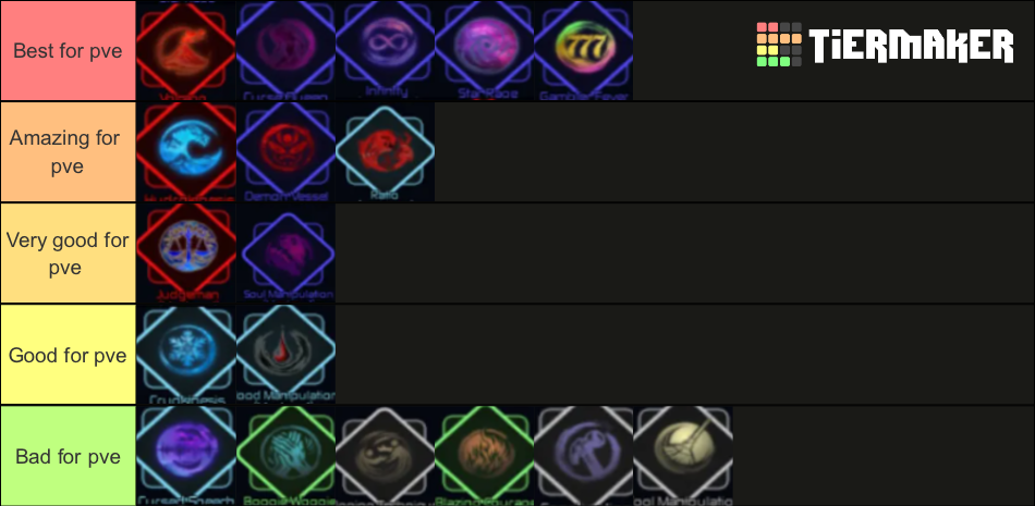 jujutsu infinite Tier List (Community Rankings) - TierMaker