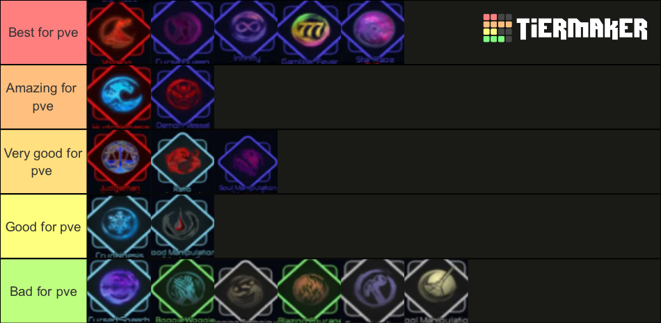 jujutsu infinite Tier List (Community Rankings) - TierMaker