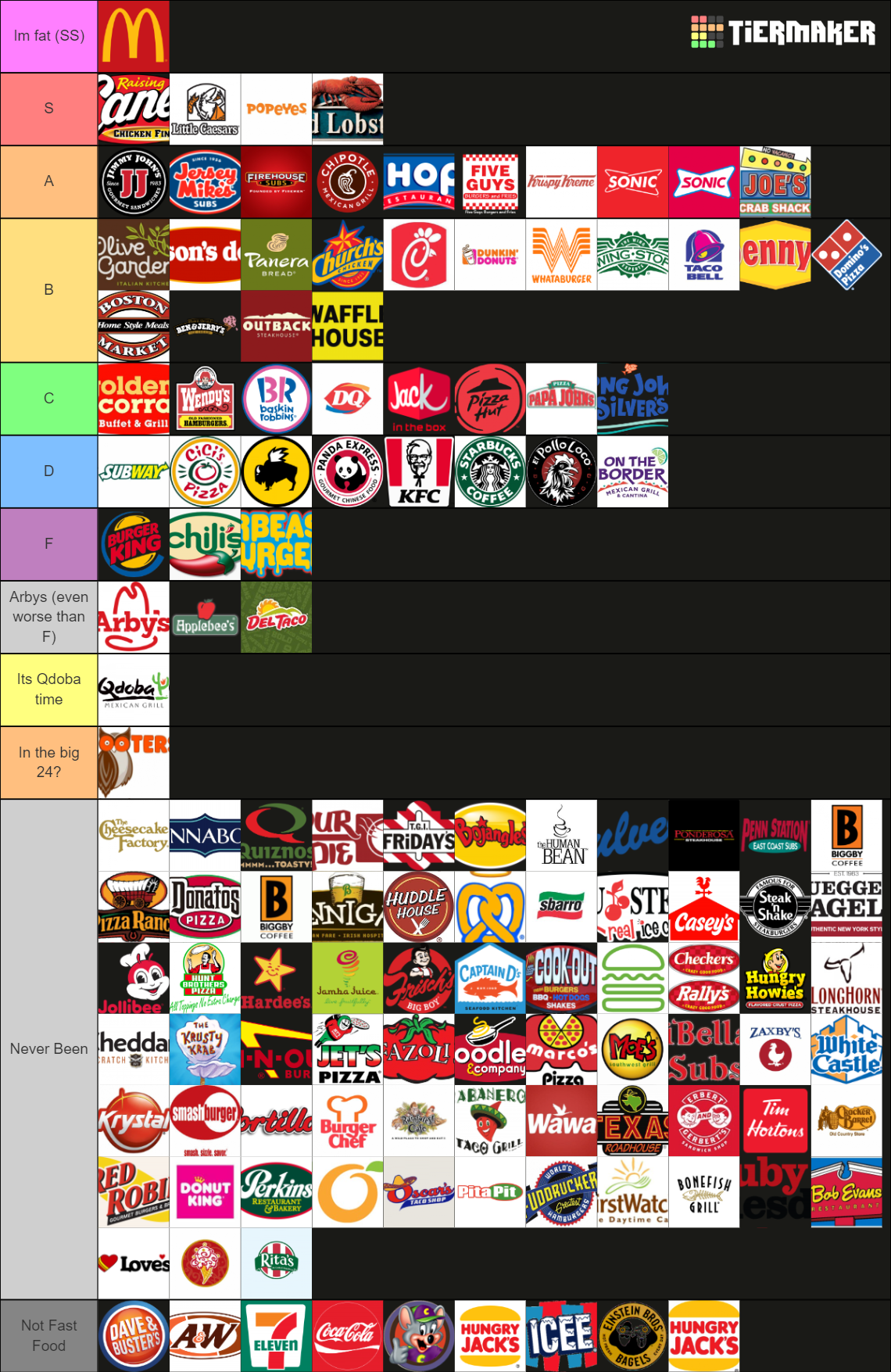 The Complete Fast Food/Restaurant (130+) Tier List (Community Rankings ...