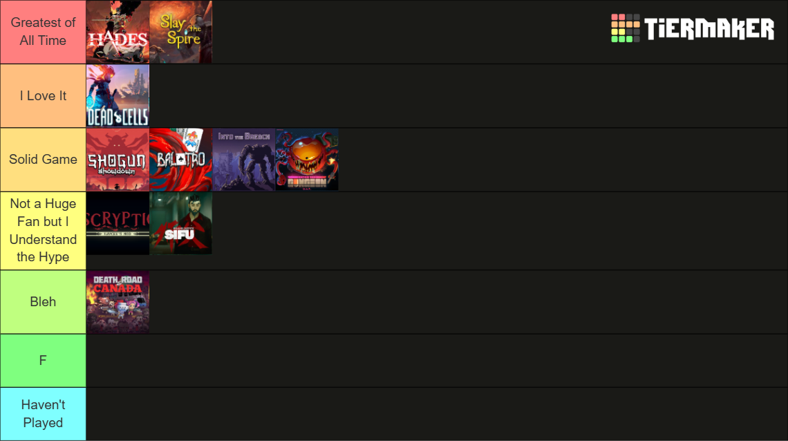 The ULTIMATE Roguelike Tierlist 2023 Tier List (Community Rankings ...