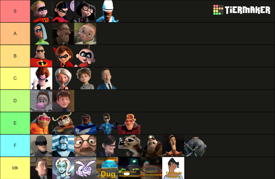 The Incredibles Characters Tier List (Community Rankings) - TierMaker