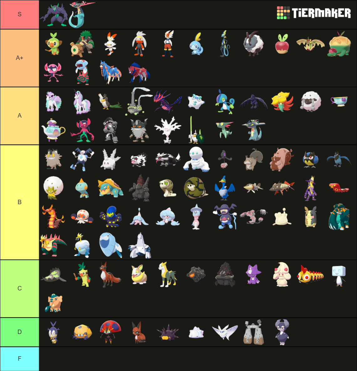 ALL GALAR POKEMON Tier List (Community Rankings) - TierMaker