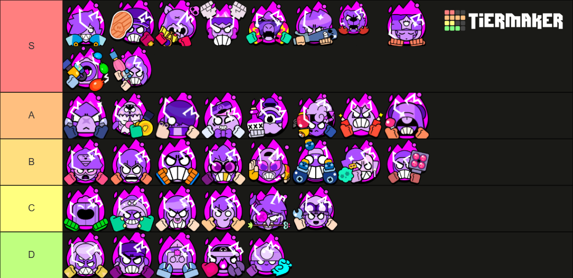 Brawl Stars Hypercharge March 2024 Tier List (Community Rankings ...