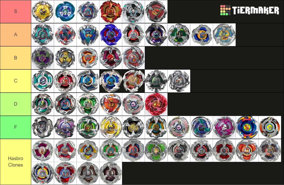 Beyblade X Releases Tier List (Community Rankings) - TierMaker