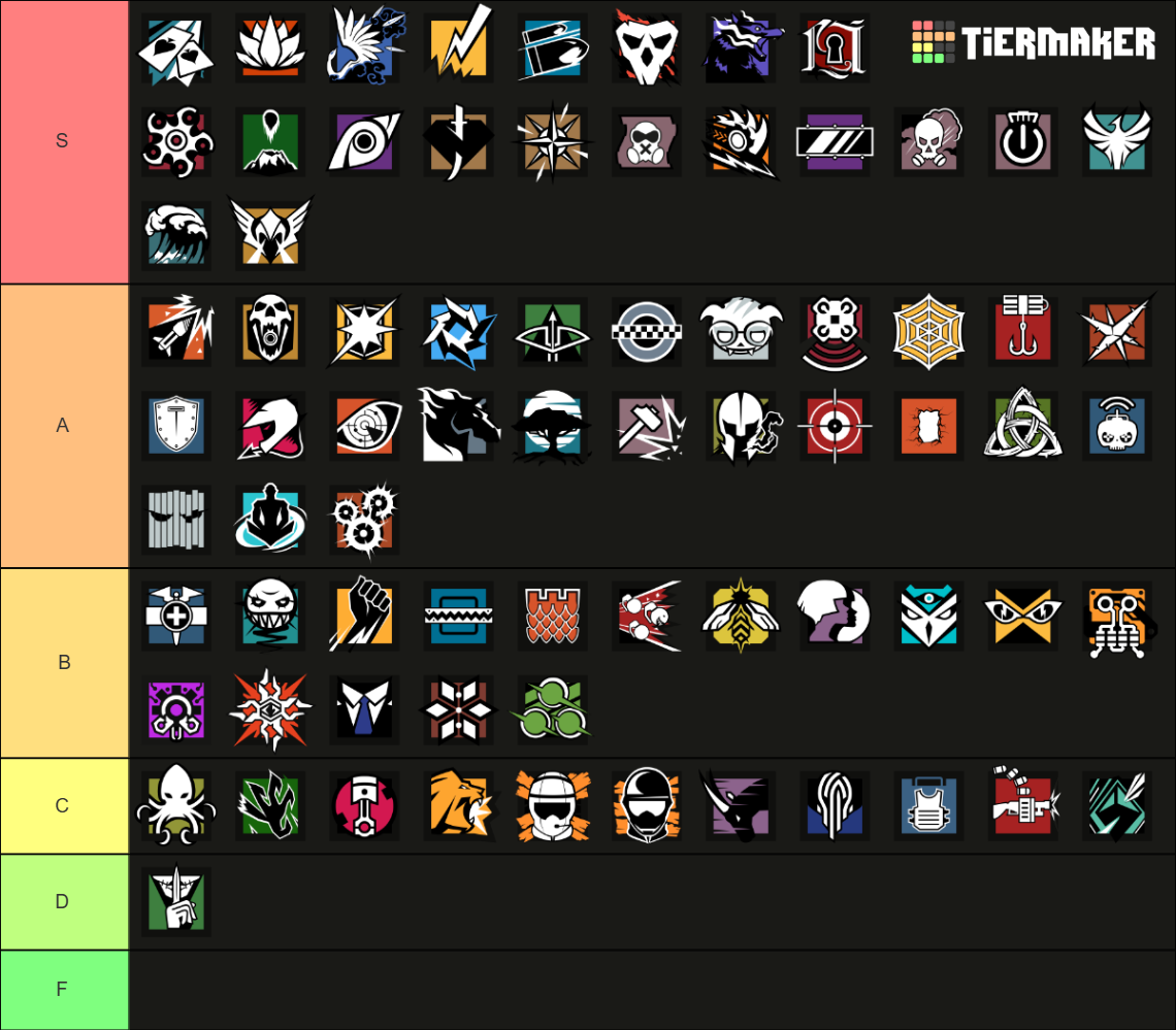 r6 siege 2025 operators Tier List (Community Rankings) - TierMaker r6 siege 2025 operators Tier List (Community Rankings) - TierMaker