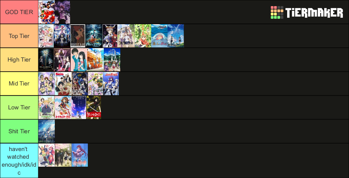 Anime (300+ Anime) Tier List (Community Rankings) - TierMaker