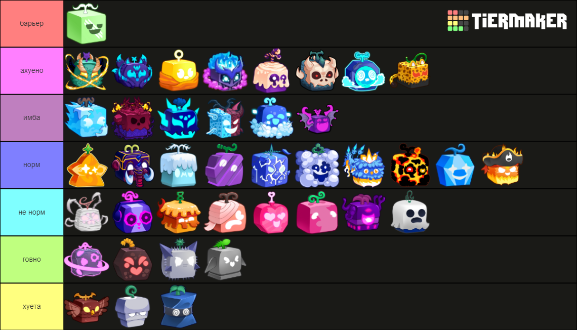 Blox Fruit - Update 24 (Dragon Update) Tier List (Community Rankings ...