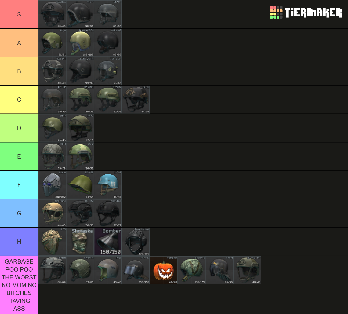 All of the helmets of Escape From Tarkov Tier List (Community Rankings ...