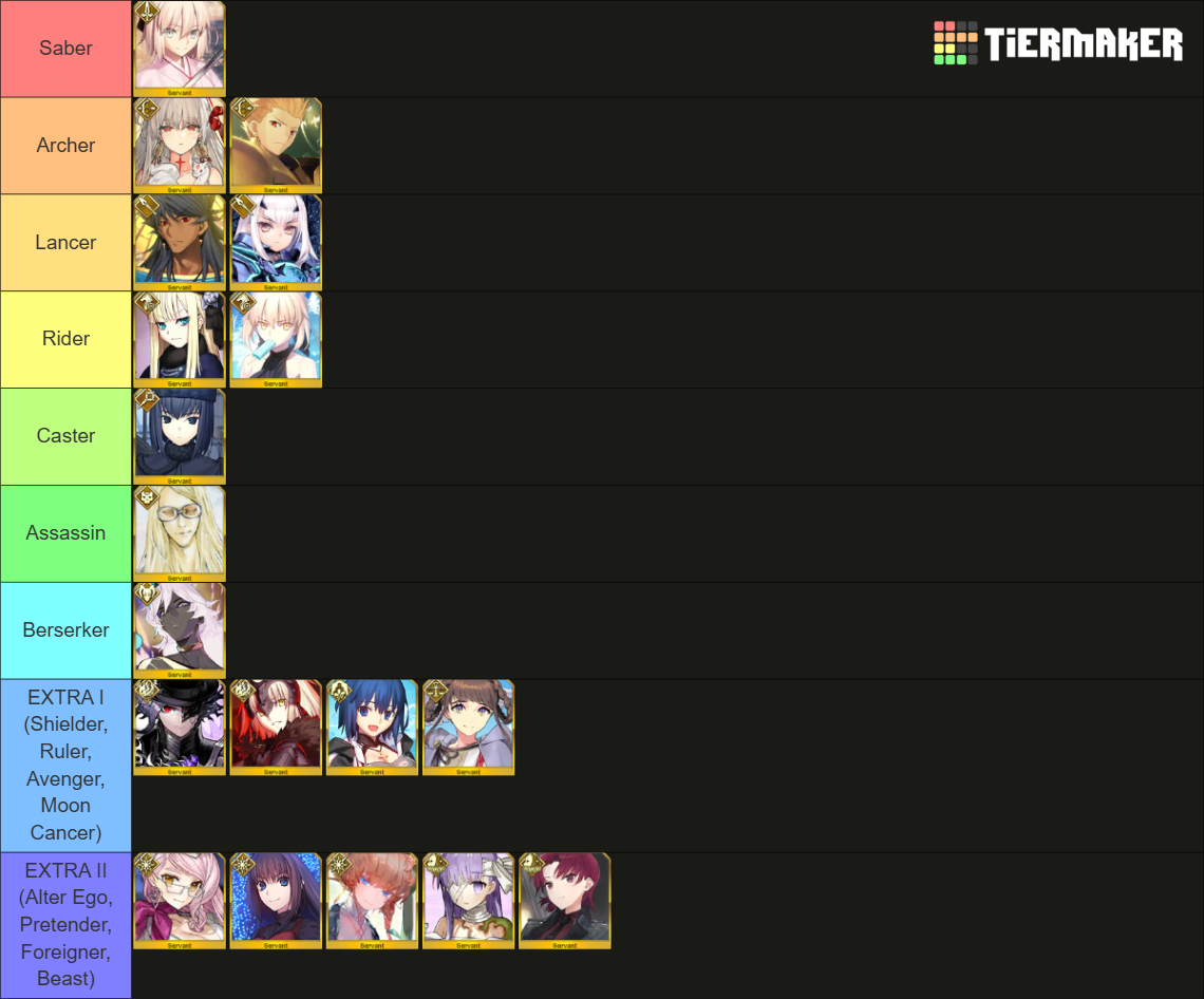 FGO All Servants 2.0 (Always Updated) Tier List (Community Rankings) - TierMaker
