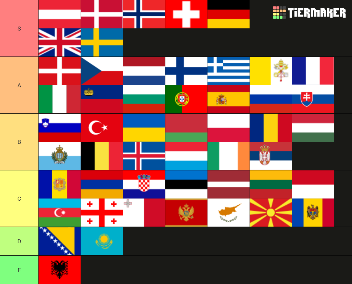 European Countries Tier List (Community Rankings) - TierMaker