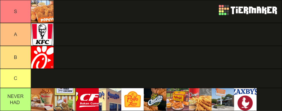 Fast Food Fried Chicken Tier List (Community Rankings) - TierMaker