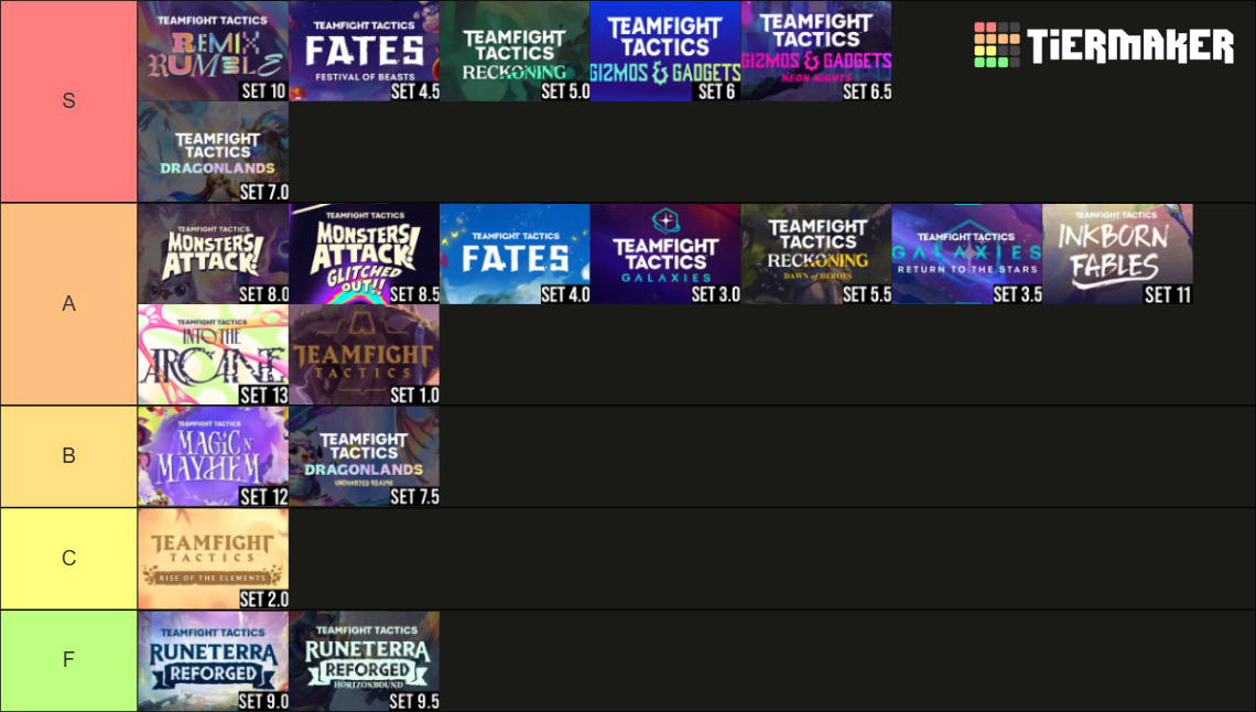 TFT Sets (1-14) Tier List (Community Rankings) - TierMaker