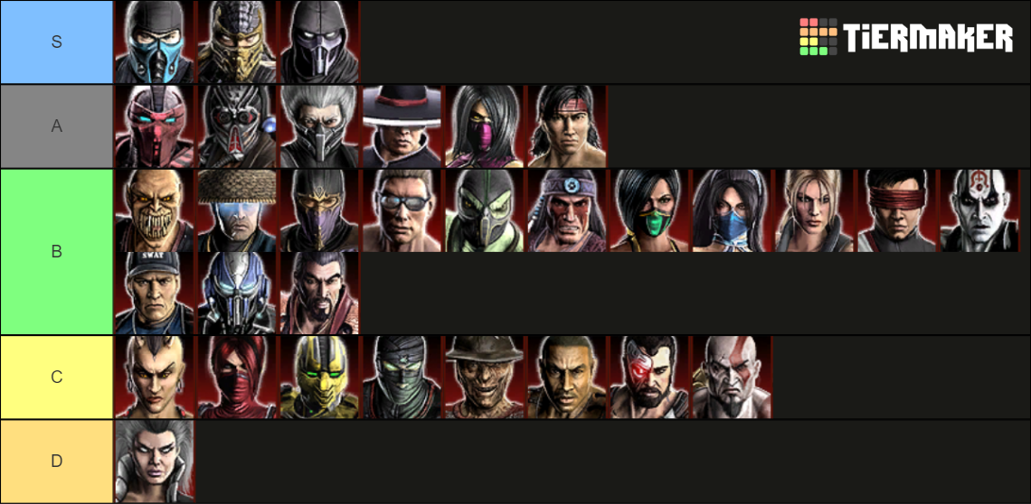 Mortal Kombat 9 Character Tier List (Community Rankings) - TierMaker