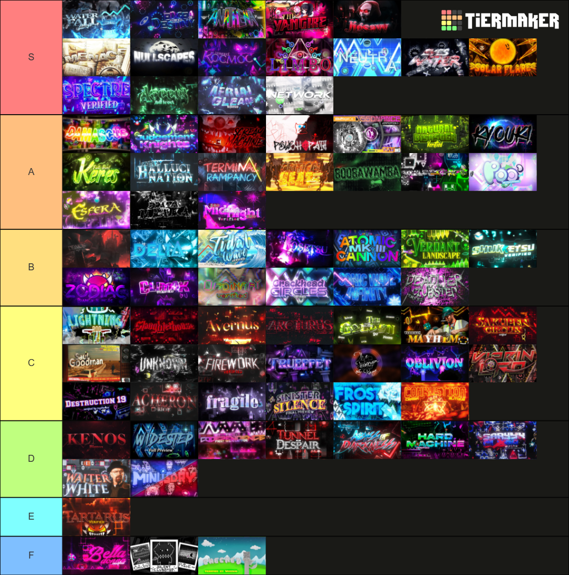 Geometry Dash Demonlist (January 2025) Tier List (Community Rankings ...