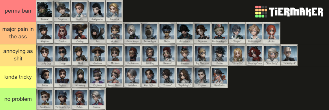 Identity V Survivors [IDV] Tier List (Community Rankings) - TierMaker